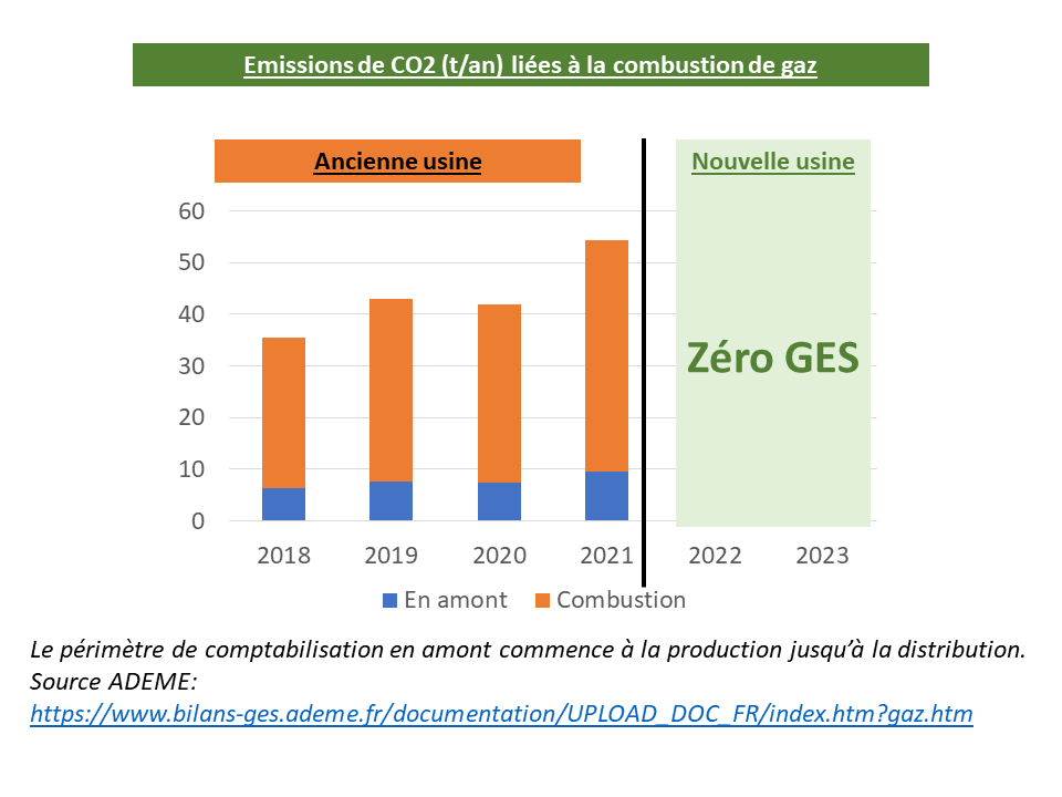Engagement RSE - STTM